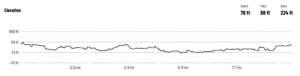Course Maps – Pirate 10 Miler